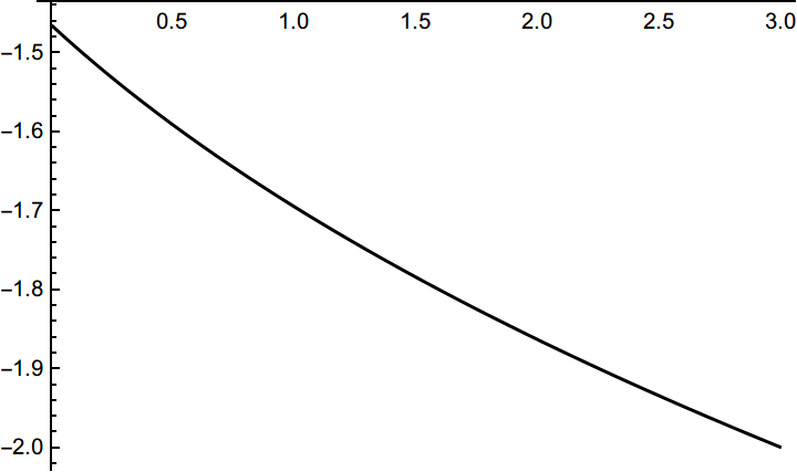 Nestednumericalcomputation 0666